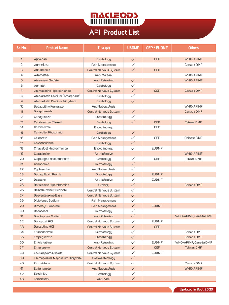 Macleods Product List 2023 A4 Api | PDF