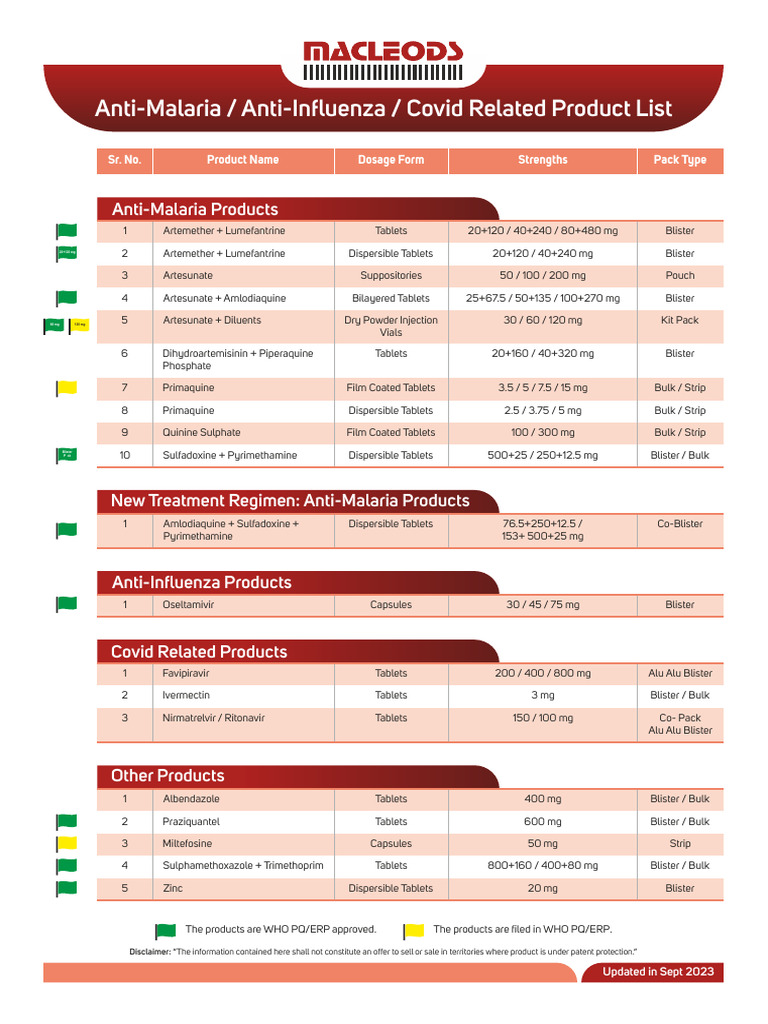 Macleods Product List 2023 A4 Who 1 | PDF