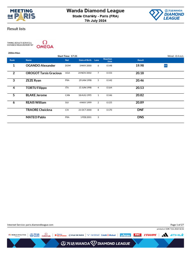 Paris 2024 - Results | PDF