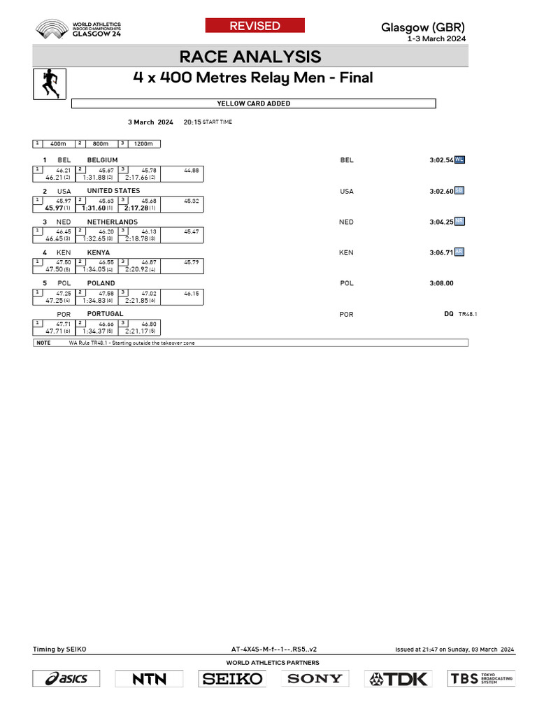 AT 4X4sh M F - .SL2 | PDF