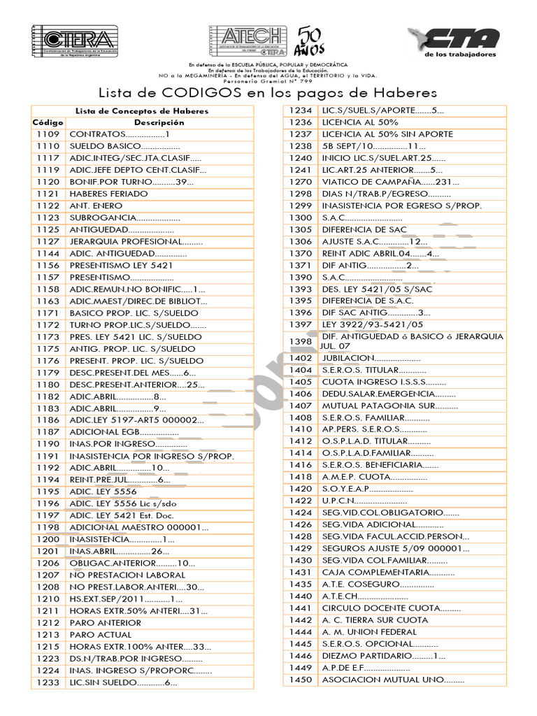 Codigos en Recibos | PDF