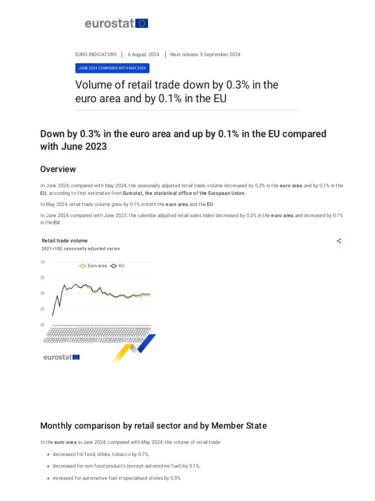 Retail | PDF