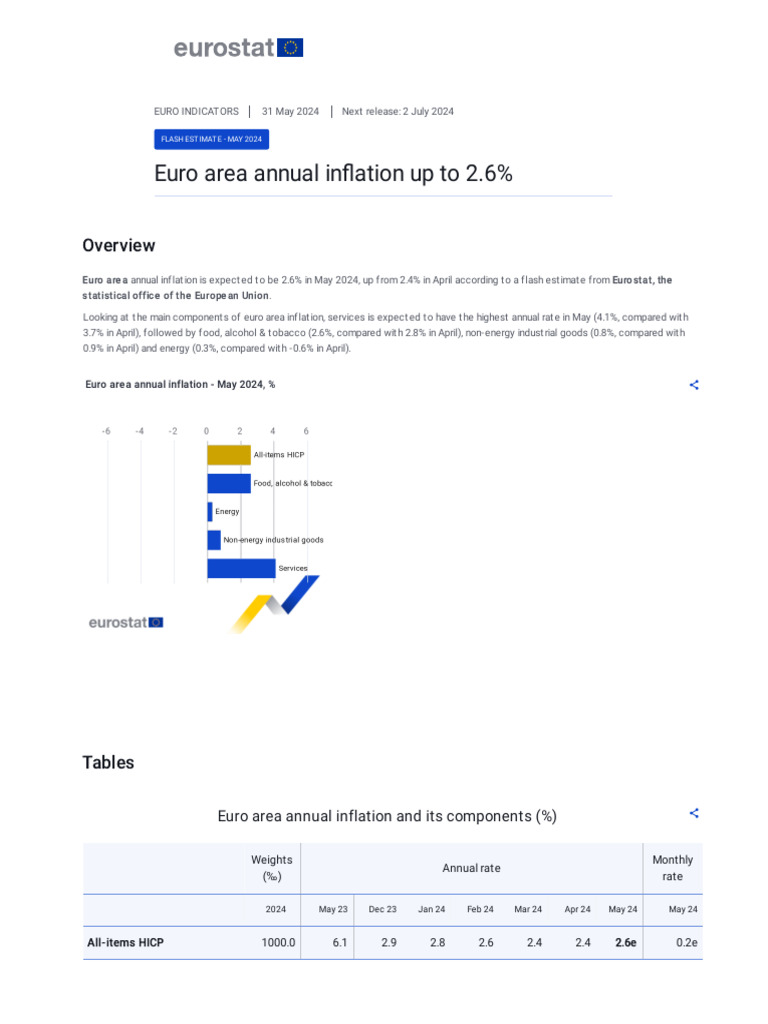 EZ Inflation | PDF | Eurozone | Euro