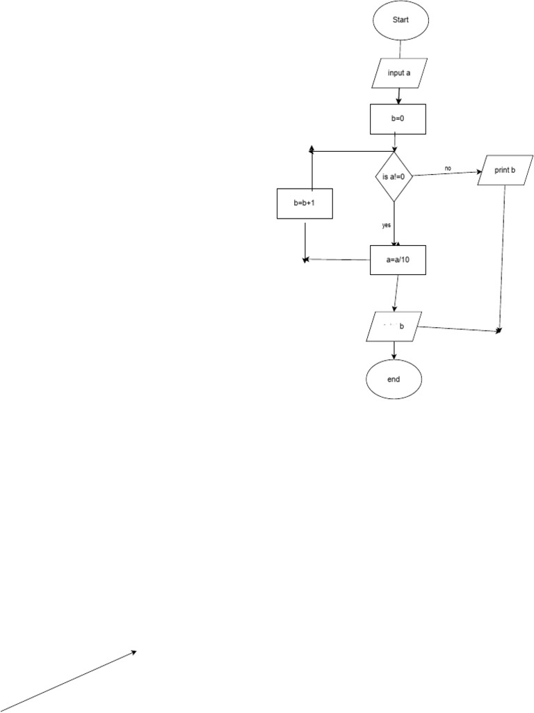 Untitled Diagram - Drawio | PDF