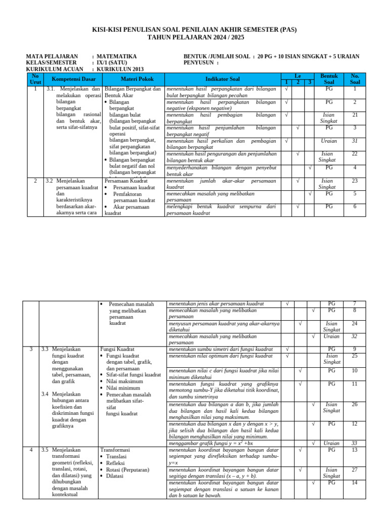 Kisi-Kisi Pas MTK KLS 9 K13 2024-2025 | PDF