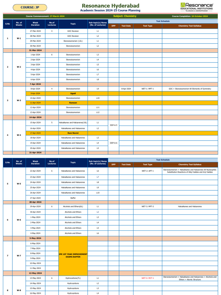 JP - Chemistry - Planner 2024-25 | PDF