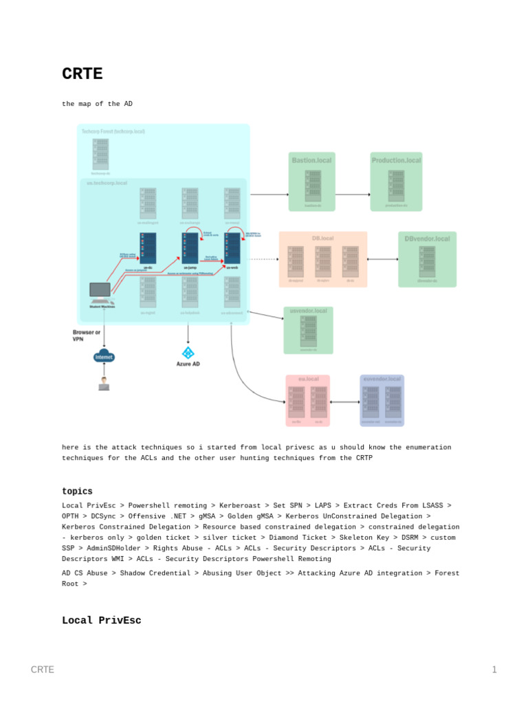 CRTE | PDF