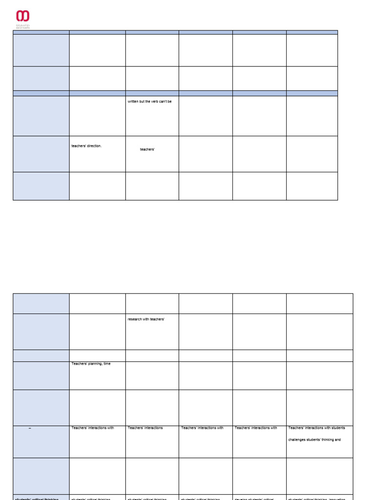 Lesson Observation Rubric | PDF