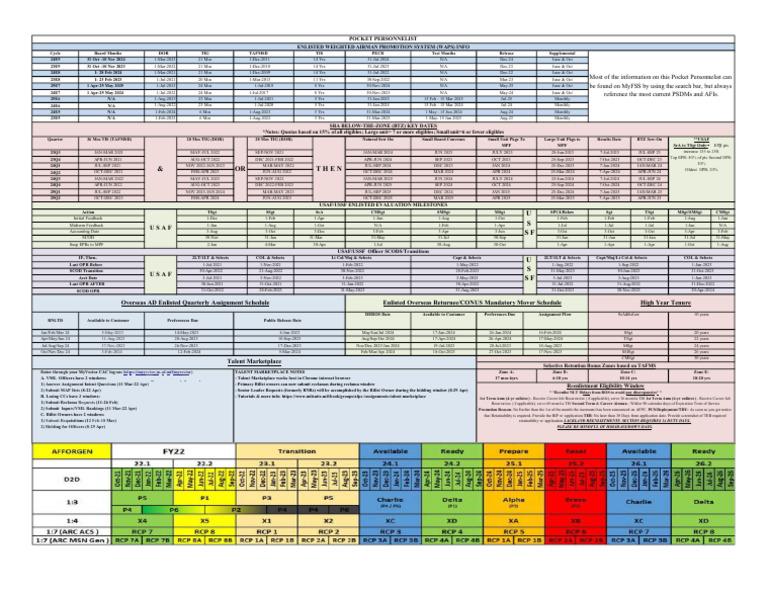 2023 Pocket Personnelist V2.0 | PDF