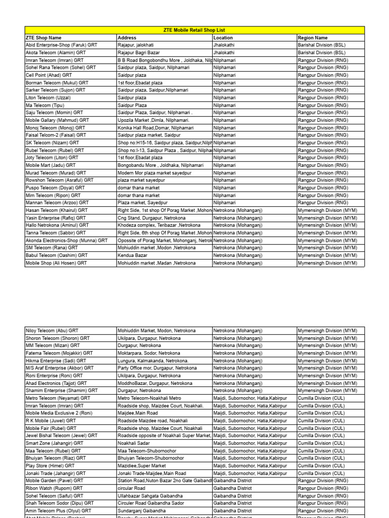 ZTE Mobile Retail Shop List - Sheet1 | PDF