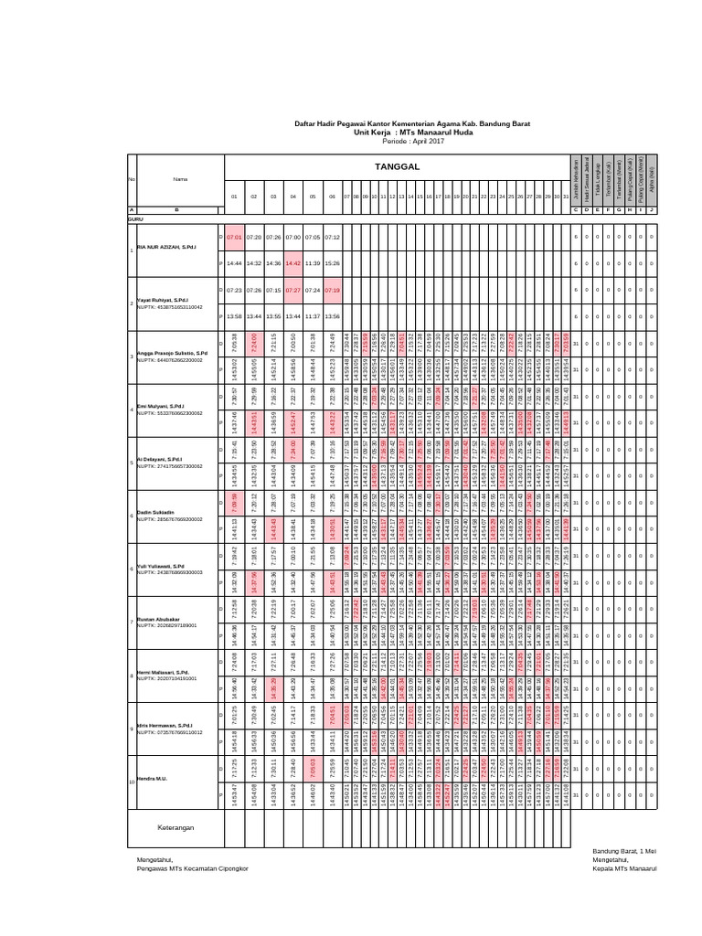 Absen FP Nonasn 24 | PDF