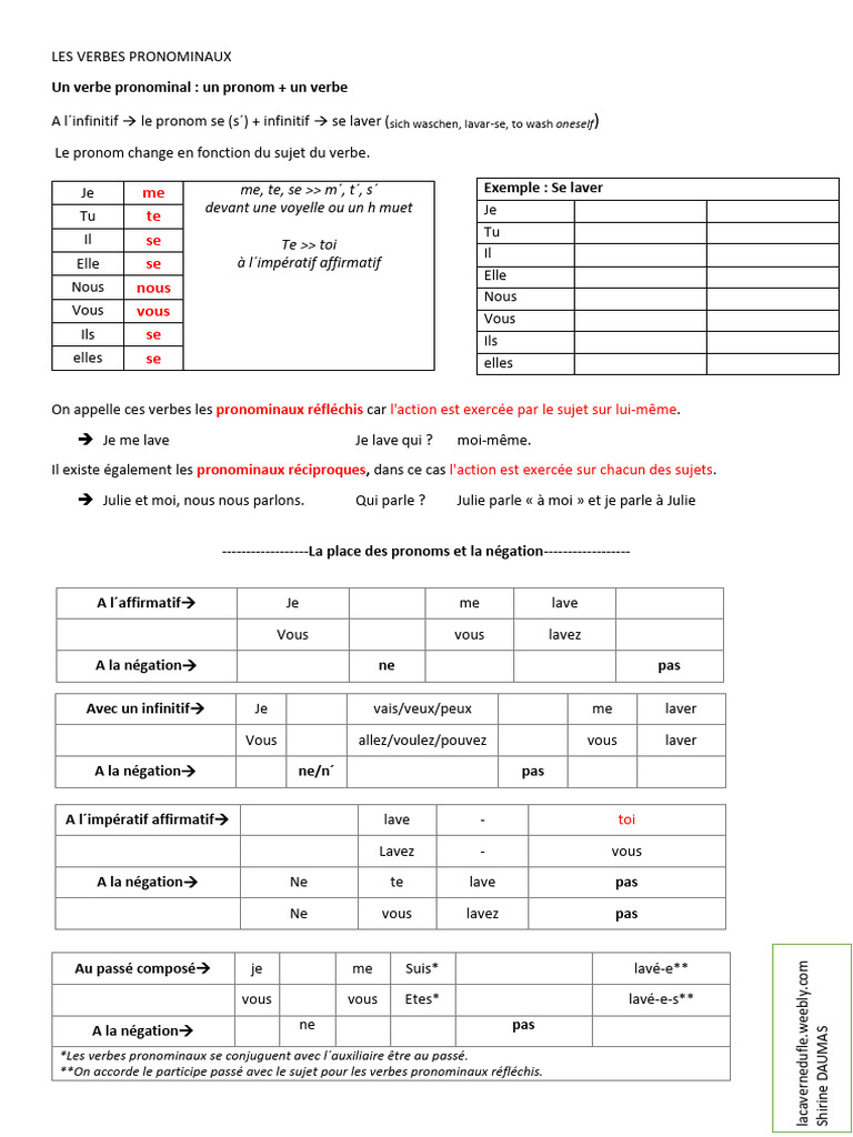 Les Verbes Pronominaux | PDF