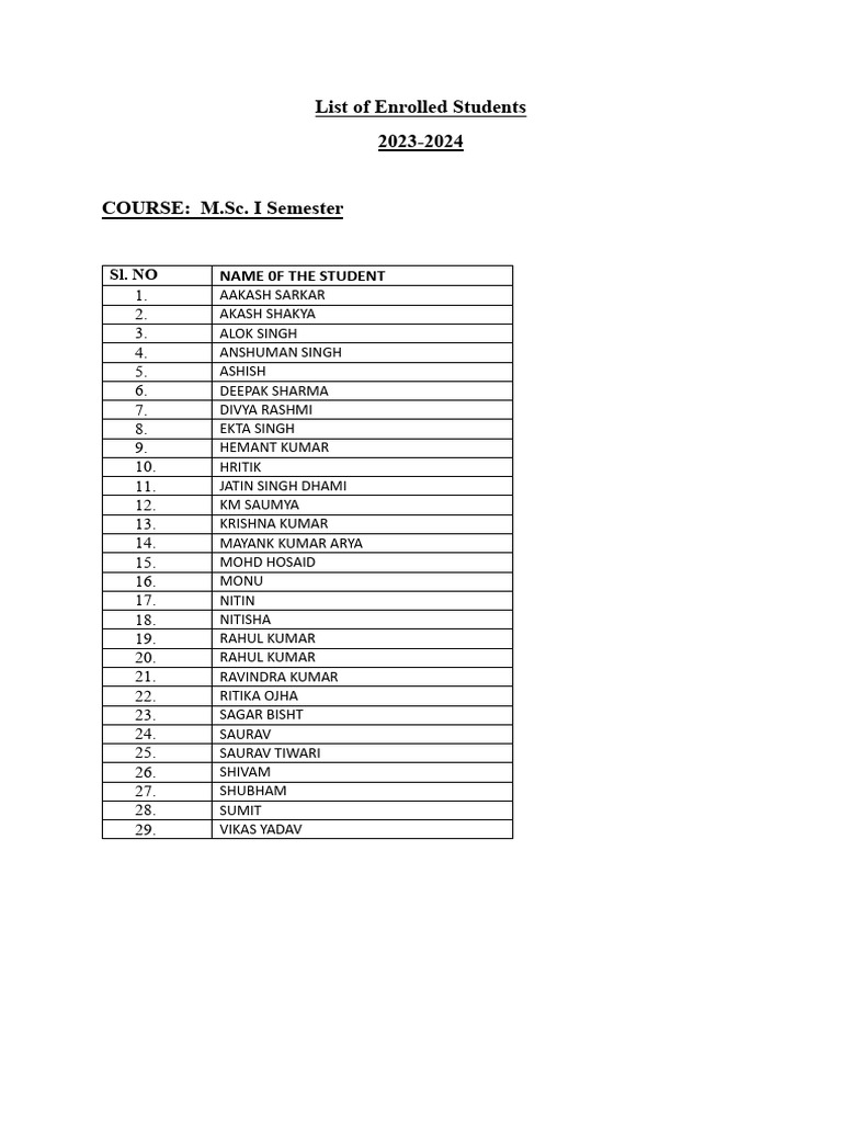 List of Enrolled Students | PDF