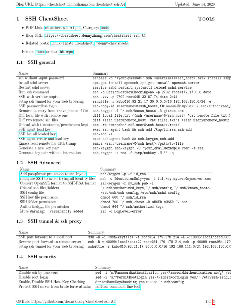 Cheatsheet SSH A4 | PDF