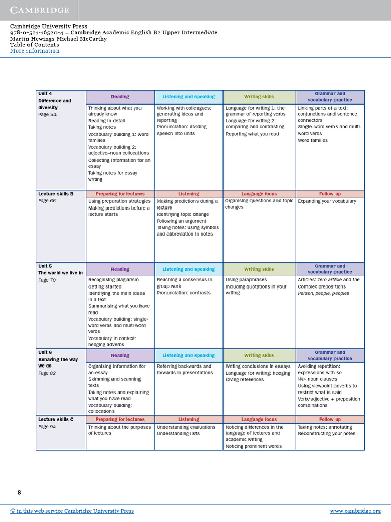 Cambridge Academic English b2 Upper Inte | PDF