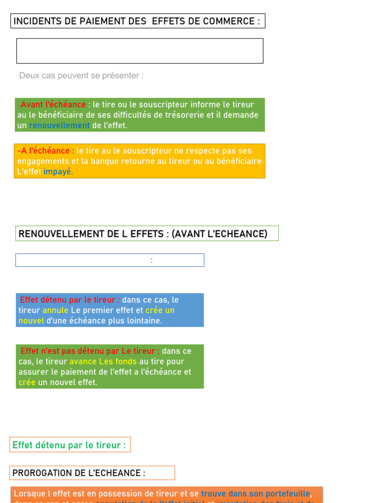 Incidents de Paiement des Effets | PDF