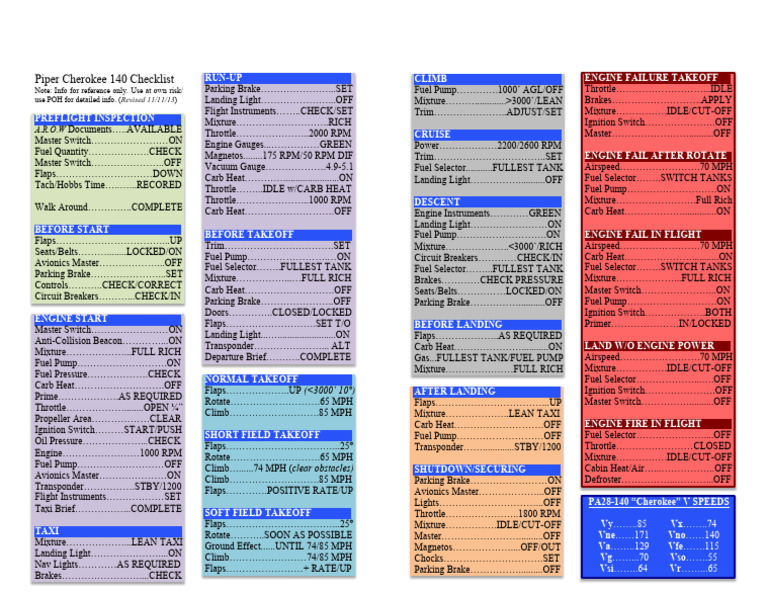 Piper 140 Checklist Revised 1 | PDF