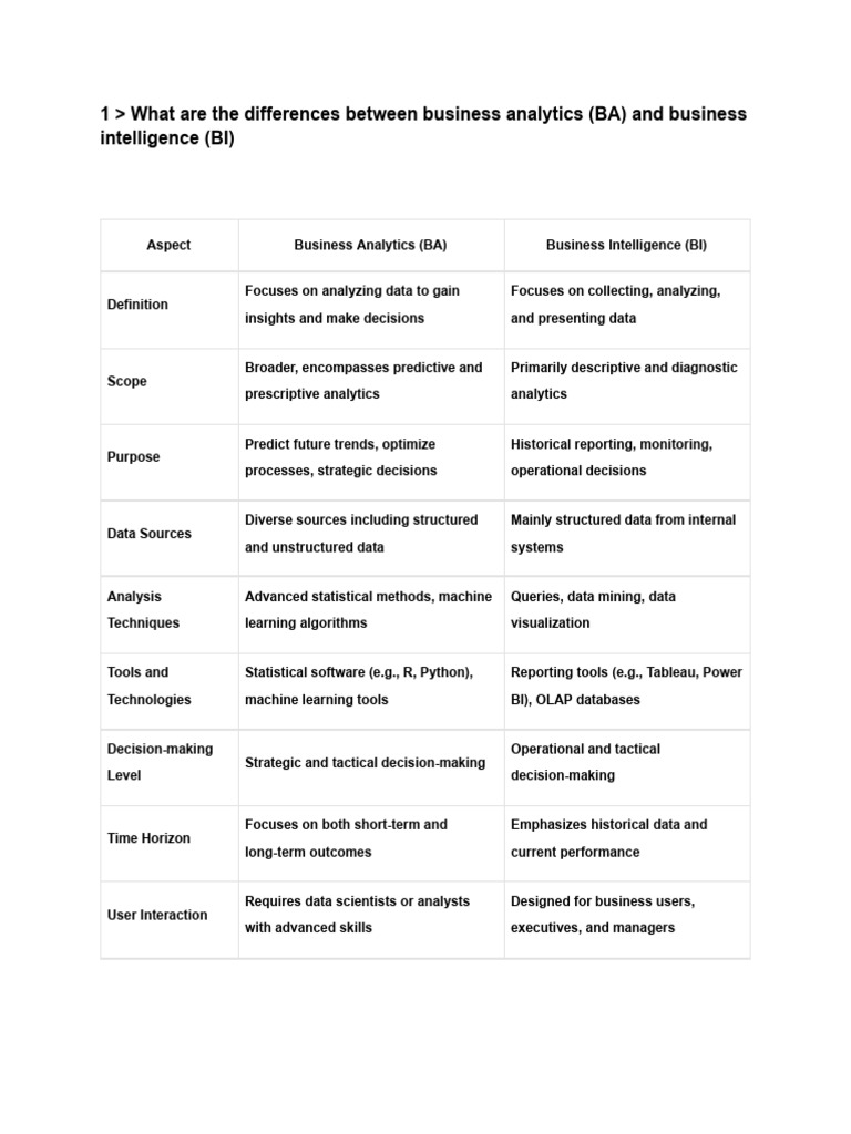 Business Mid Sem | PDF