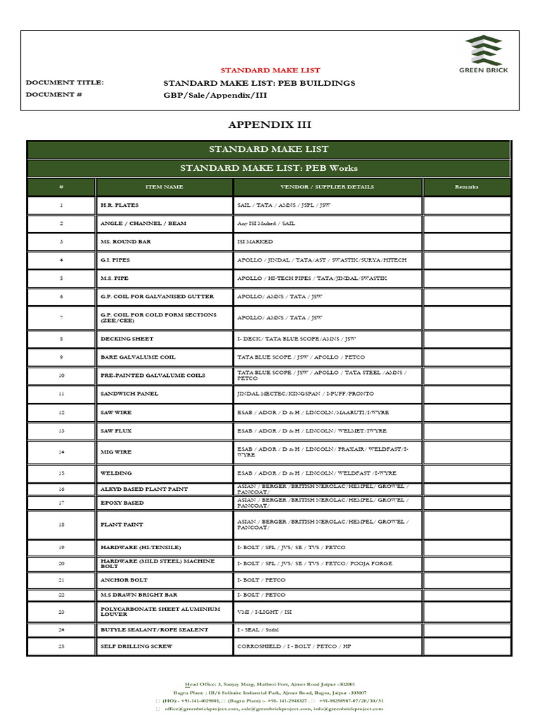 Appendix III Standard Make List | PDF | Building Materials | Technology & Engineering