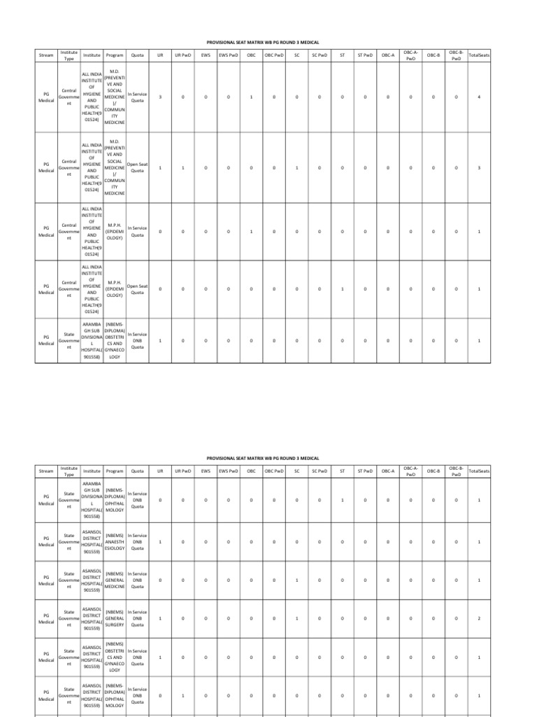WB PG Medical Round 3 Seat Matrix | PDF | Doctor Of Medicine | Health ...