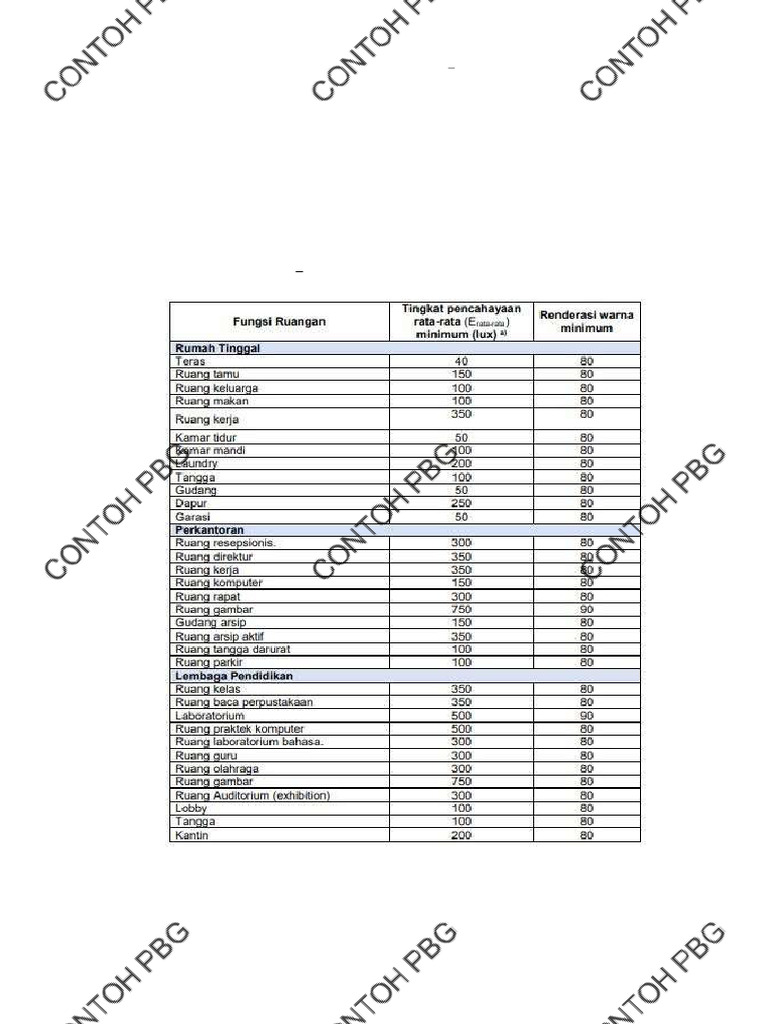 Contoh Pbg Dokument Elektrikal Pdf