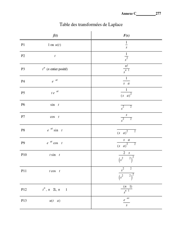 Table Des Transformees de Laplace PDF Imprimer | PDF