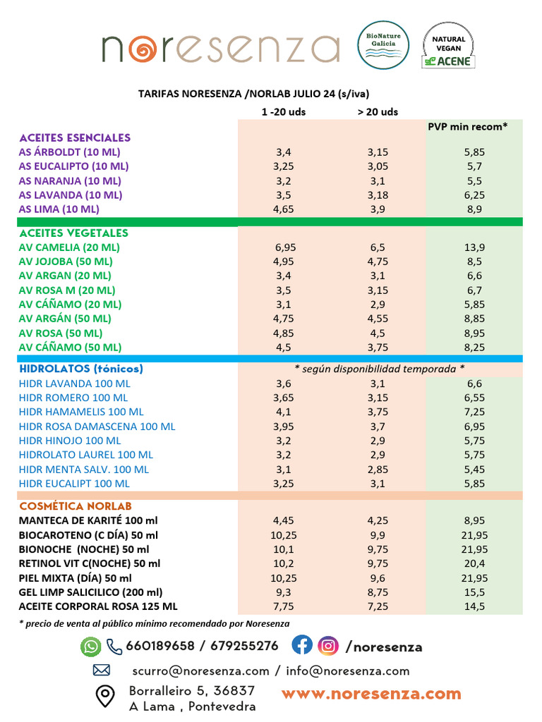 Tarificación Noresenza Norlab Julio 24 | PDF