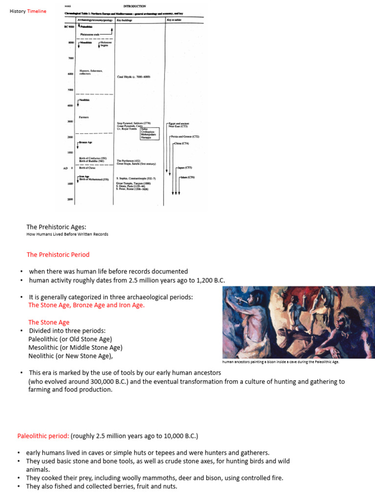Pre History 111 | PDF