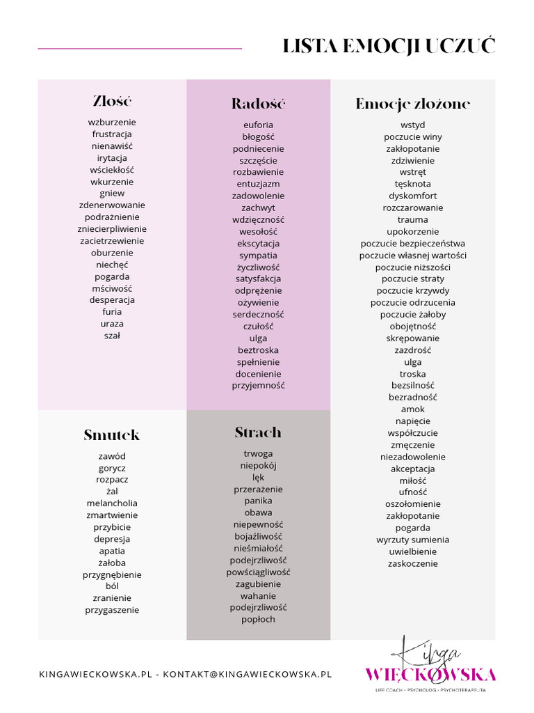 Lista Emocji I Uczuc WWW - Kingawieckowska.pl | PDF
