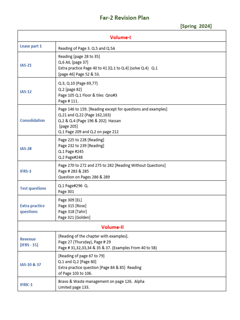 FAR-II Rev Plan | PDF