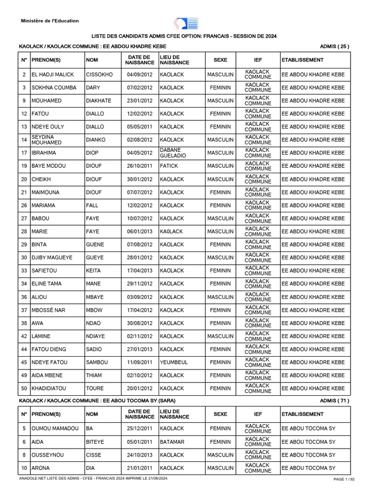 Admis Cfee Kaolack Com 2024 | PDF