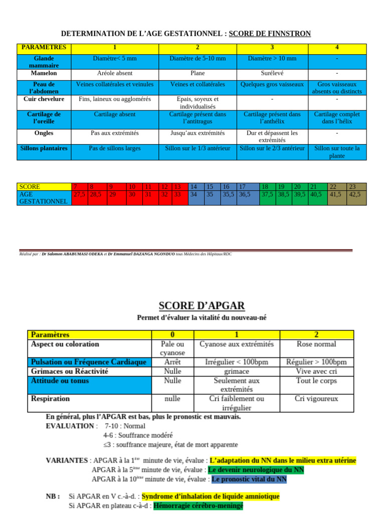 Les Score de Pediatrie | PDF