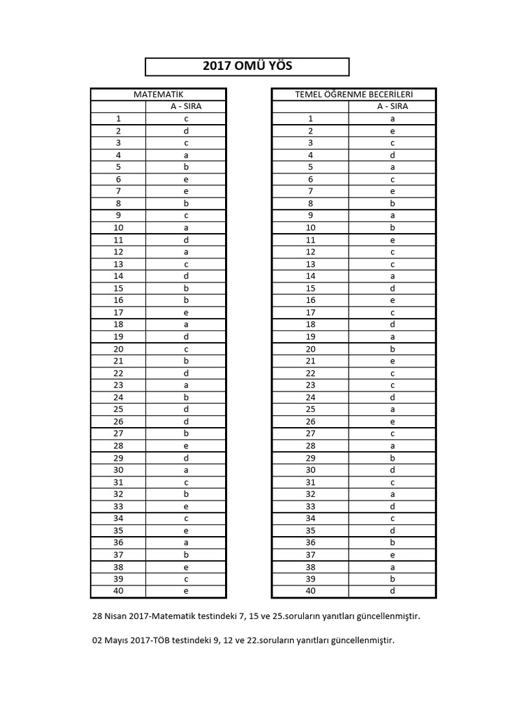 2017 Omu Cevap | PDF