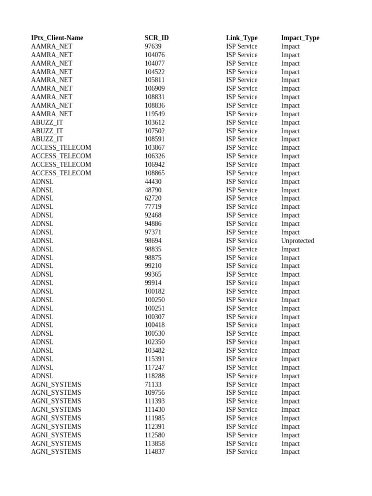 6 6 24 Client List | PDF