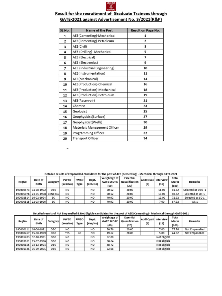 DetailedResults GATE-21new | PDF | Physical Sciences | Engineering