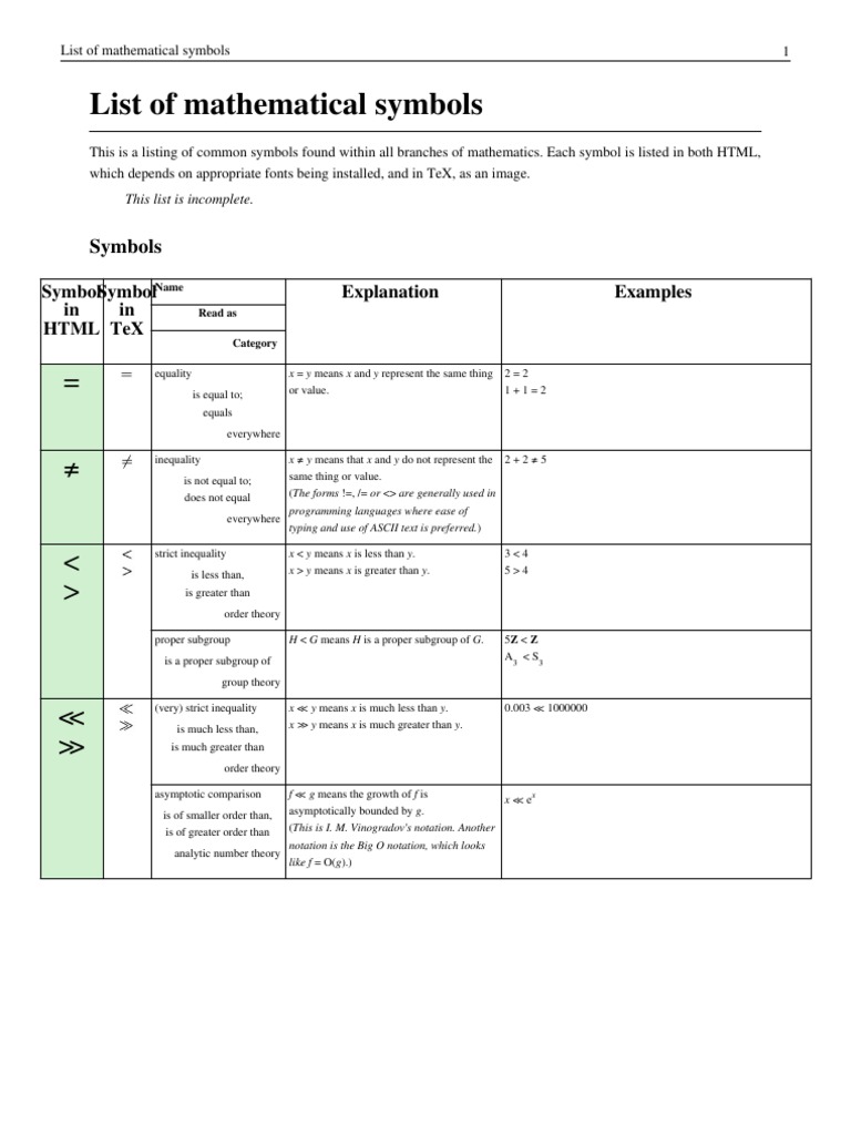 List Of Math Symbols | Norm (mathematics) | Function (mathematics)