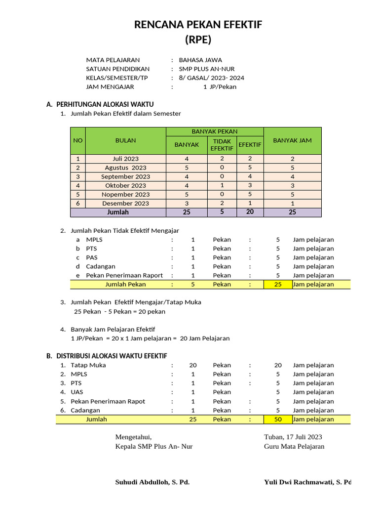 Rencana Pekan Efektif (RPE) : A. Perhitungan Alokasi Waktu | PDF