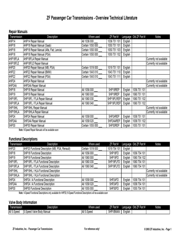 ZF Gearbox PDF Free | PDF