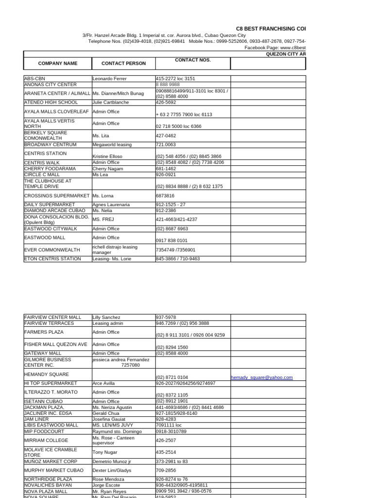 NCR Quadrant Locations - 2020 | PDF | Makati | Manila