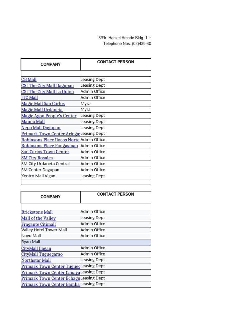PROVINCIAL LOCATIONS_2020 | PDF