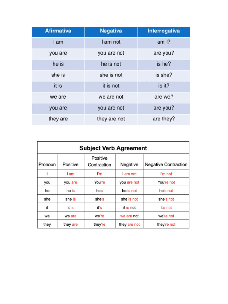 Verb To Be | PDF