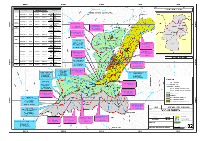 Componentes Del Proyecto | PDF