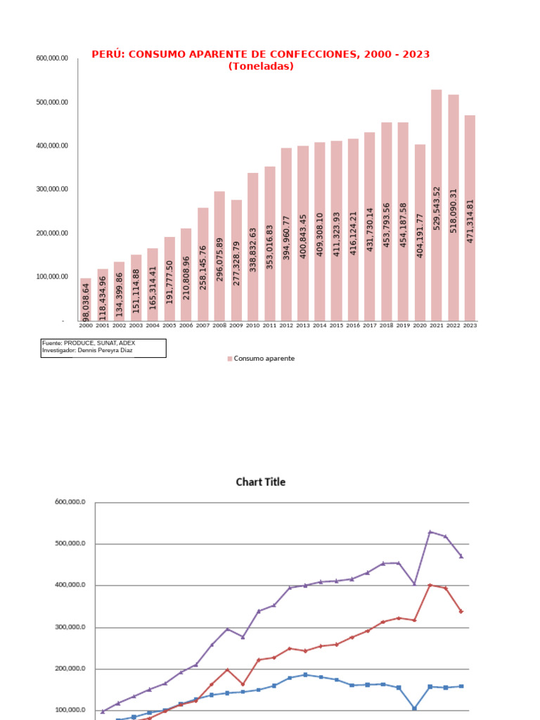 Consumo Aparente de Confecciones 2000 - 2023 | PDF