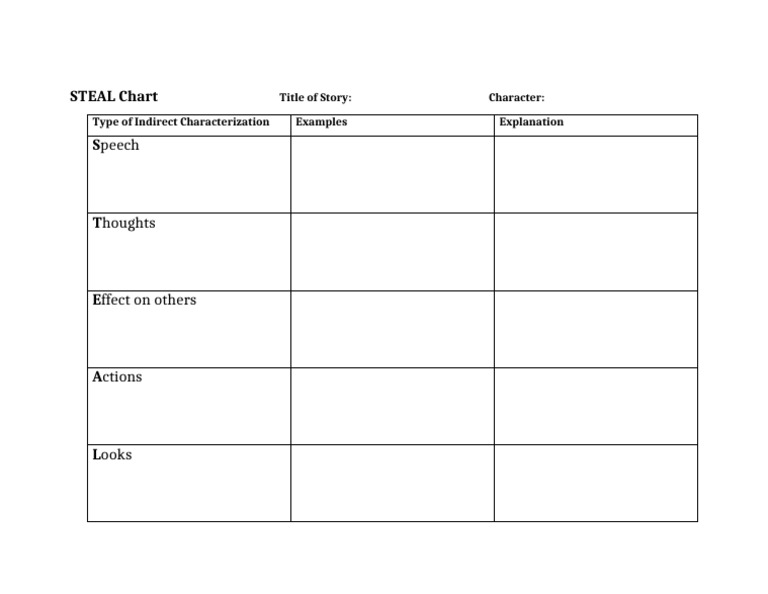 STEAL Chart Characterization | PDF