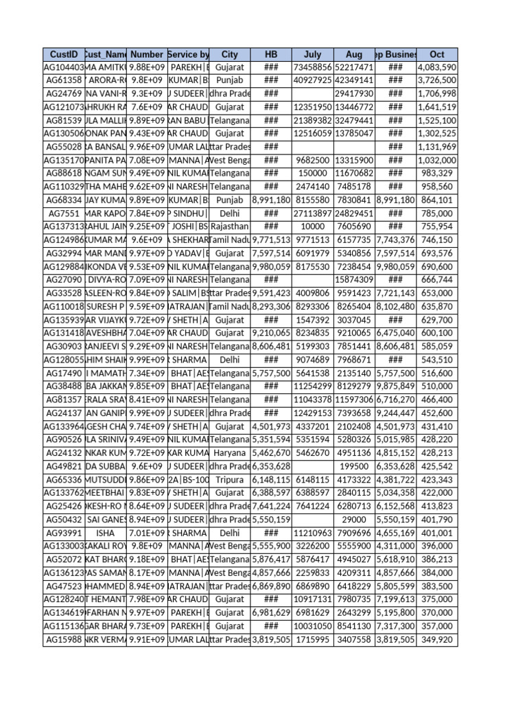 Dip Ro Farming New | PDF