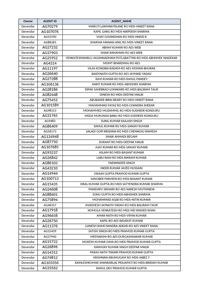 Churn Tracker DMT - Oct 2023. | PDF