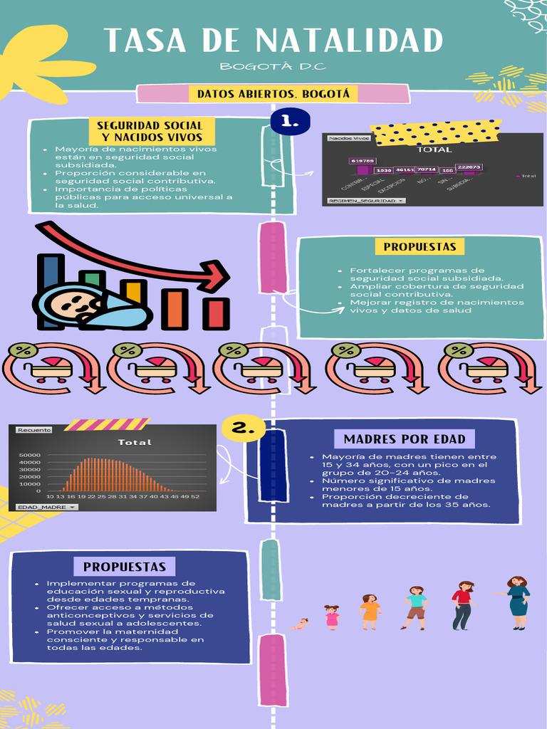 NATALIDAD, Luisa Ariza, Andres Alquichire, Laura Torres | PDF