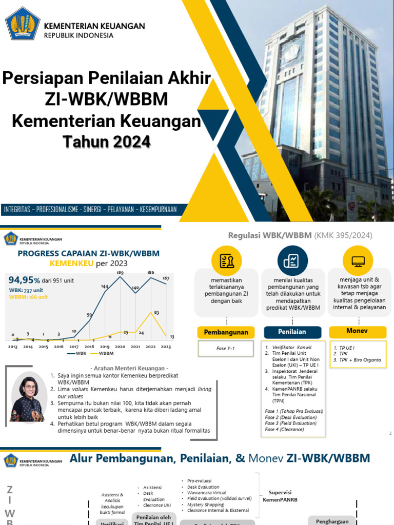 Bahan Persiapan Penilaian Wbk Wbbm 2024 Pdf