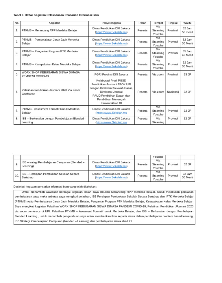 Tabel 3 UKIN ESTI | PDF