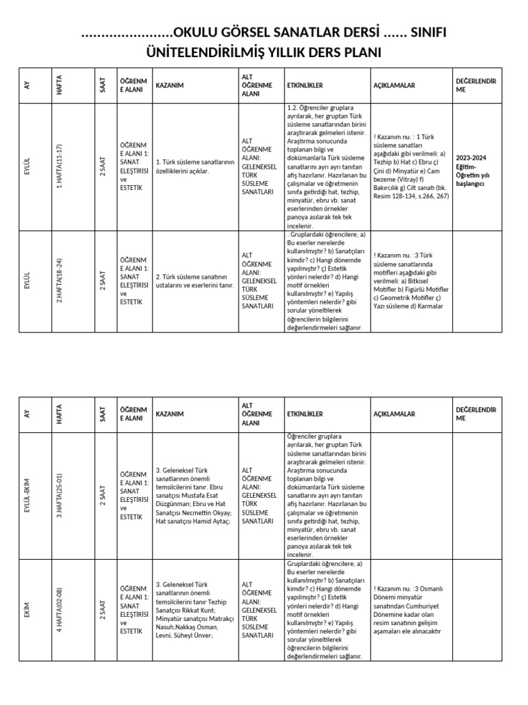 Gorsel Sanatlar Unitelendirilmis Yillik Plan | PDF